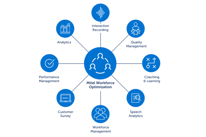 Optimize Workforce Efficiency with Mitel Solutions | Mitel